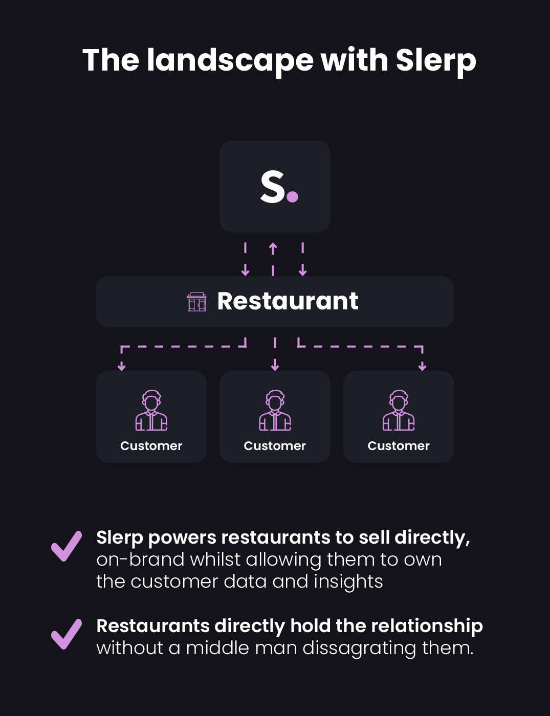 Slerp: The Shopify for Restaurants and Efficient Delivery Solution